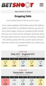 Dropping Odds ᐅ Come funzionano + Migliori Software (2024)